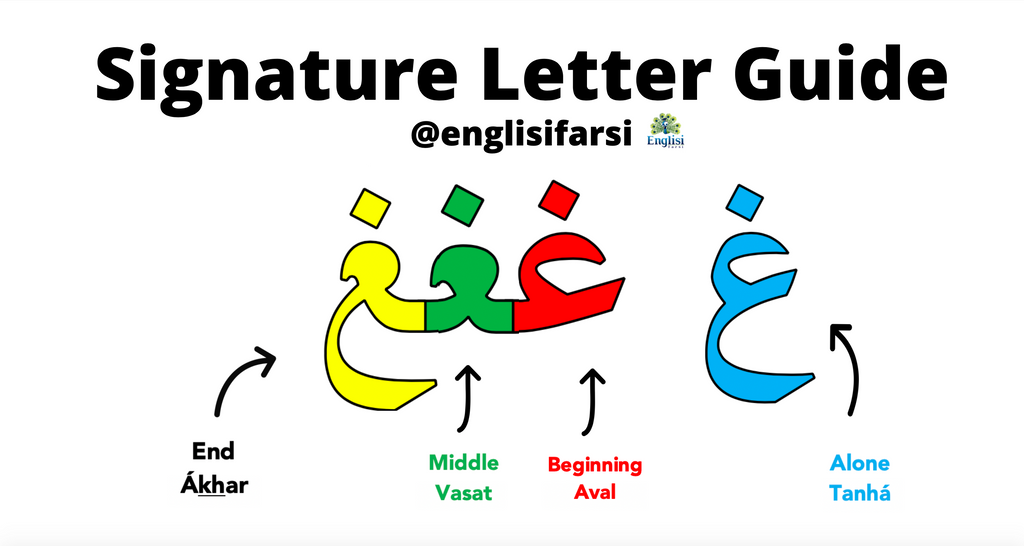 Persian Alphabet letter learning Bundle Digital Course 📧 آ ب د ...