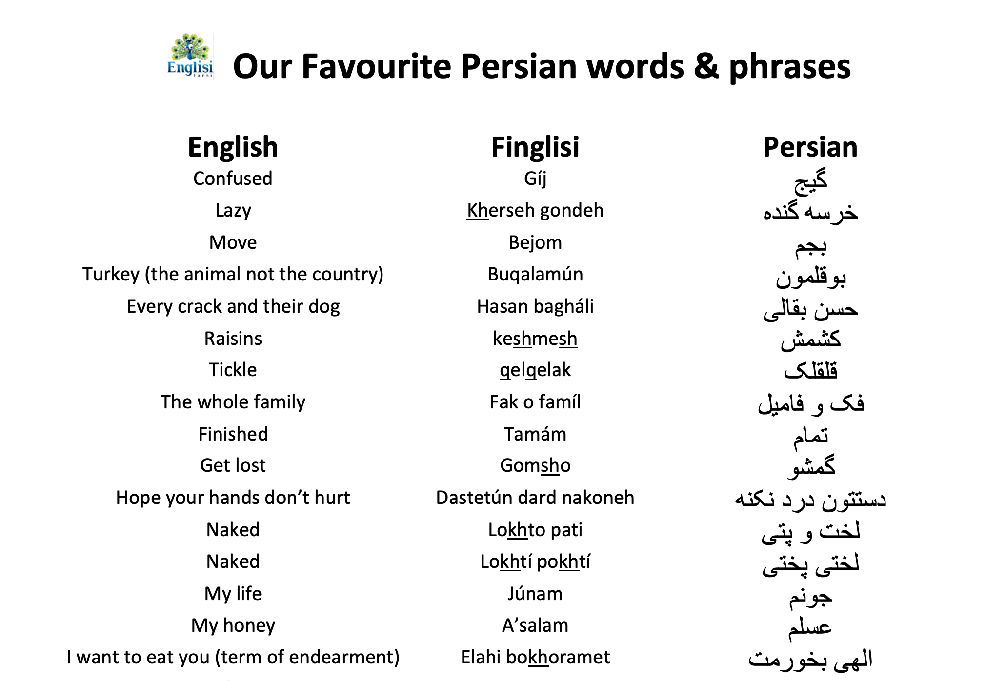 Farsi Language The Impact Of Learning Farsi On Your Brain Health
